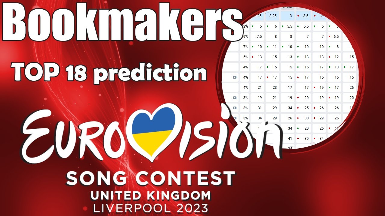 Eurovision 2023 - Bookmakers top 18 prediction (so far) - YouTube