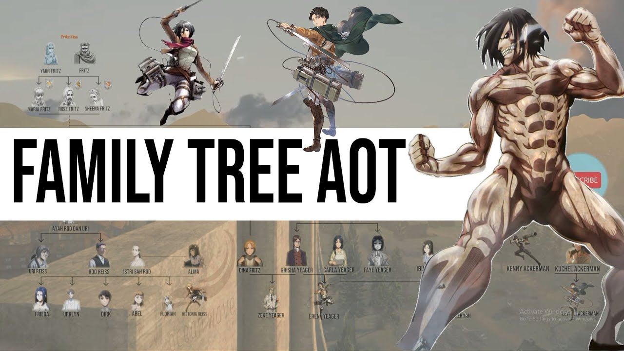 Silsilah Keluarga Fritz, Reiss, Yeager, Ackerman di Anime Attack On ...