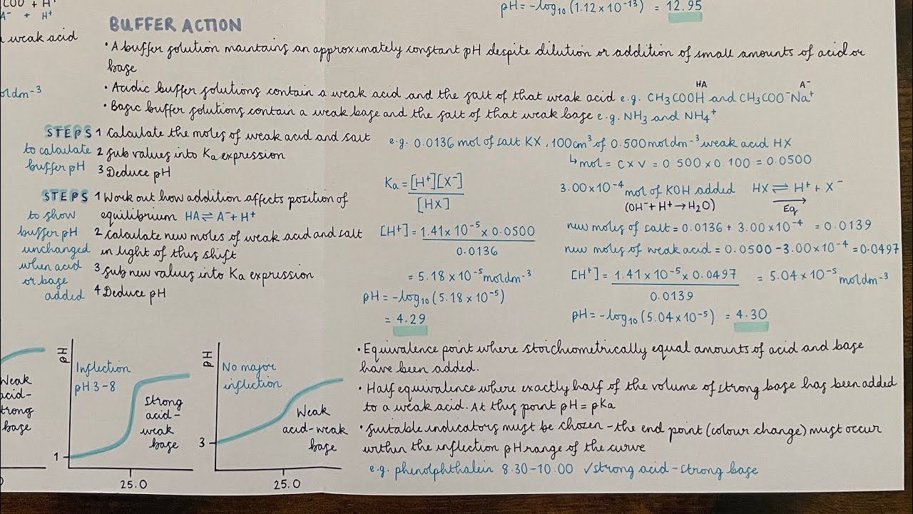 Mastering buffer calculations with Miss G - Part 1 - YouTube