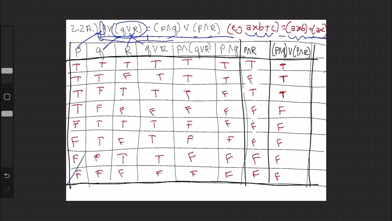 M1 Explain Video: Propositional Logic - YouTube