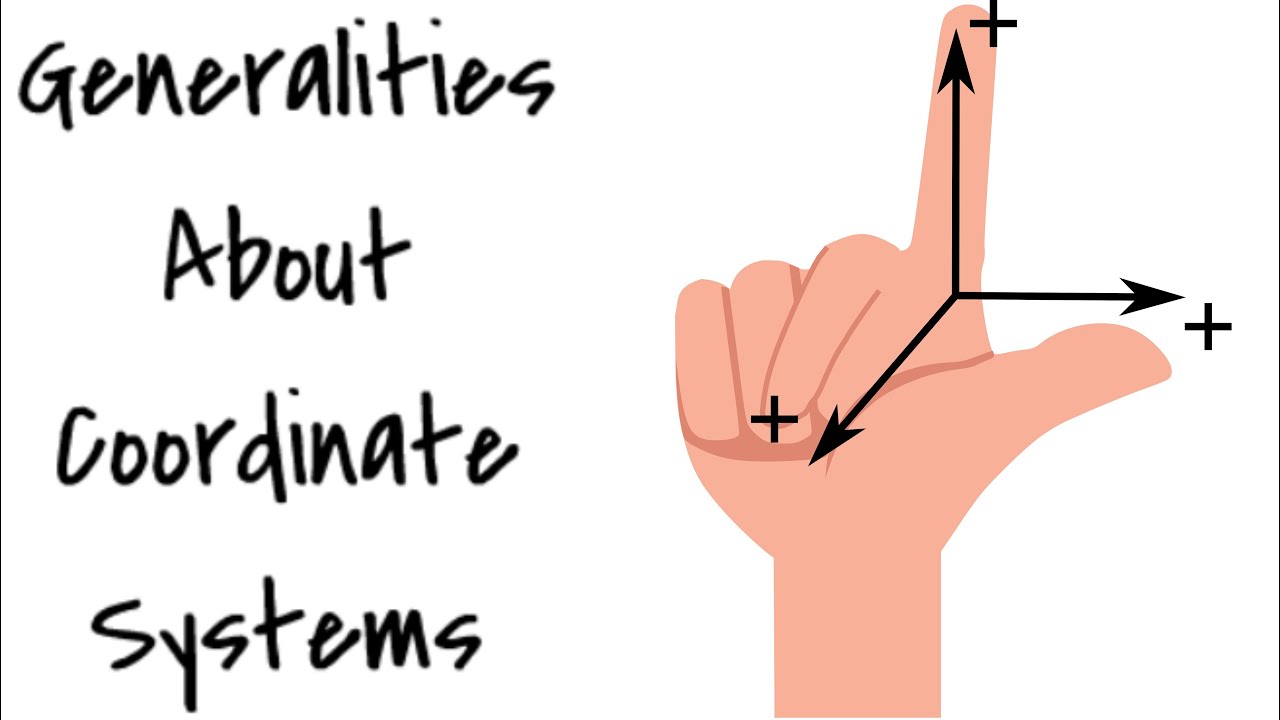 Generalities About Coordinate Systems | Simulations | Machine Dynamics ...