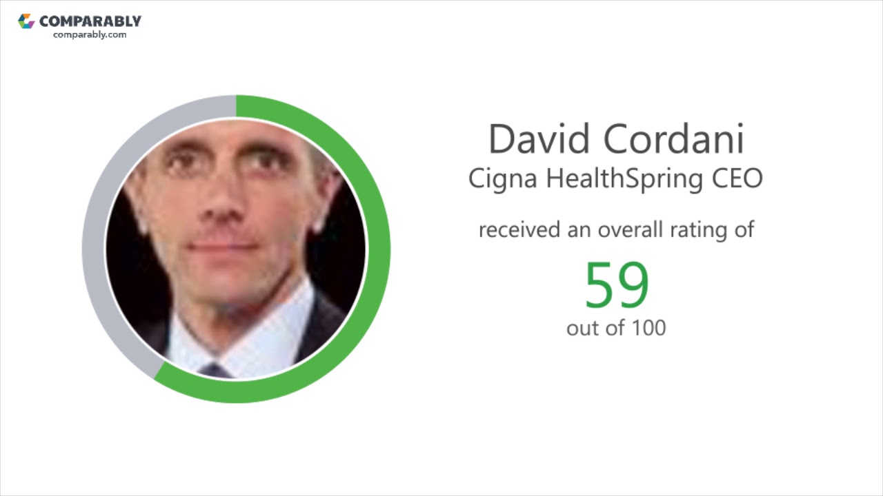 Cigna HealthSpring's CEO and Office Environment - Q1 2019 - YouTube