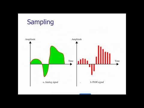 Lecture 12 Analog to Digital Conversion, PCM | sampling, quantization, Nyquist theorem - YouTube