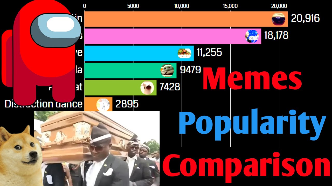 The history of the most popular memes (2004-2021) - YouTube