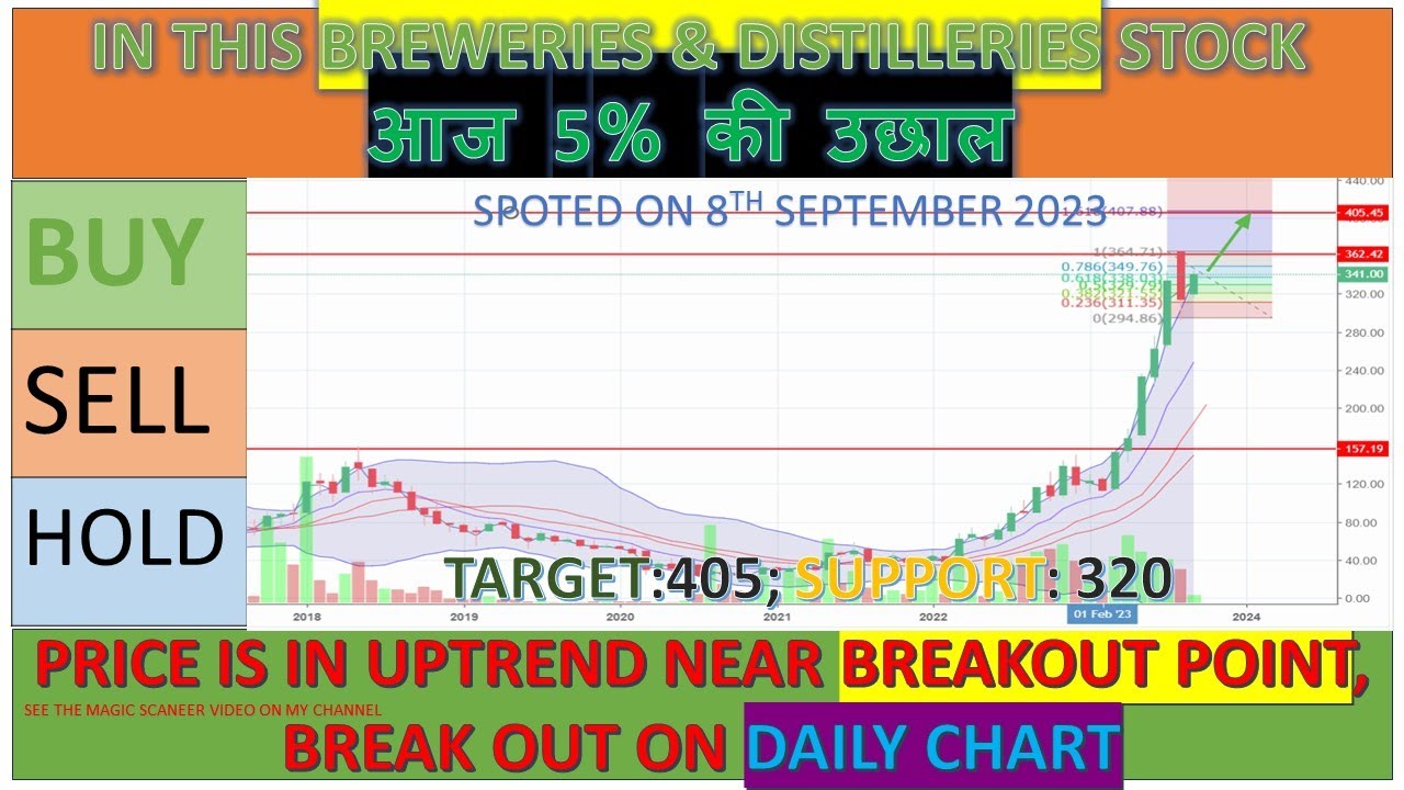 Som Distilleries & Breweries Ltd BREAKOUT STOCK | SDBL SHARE TARGET ...