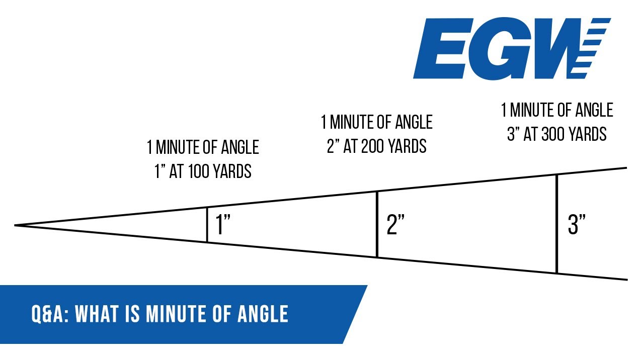 Q A What In The Hey Is MOA Answering The FAQs On Minute Of Angle