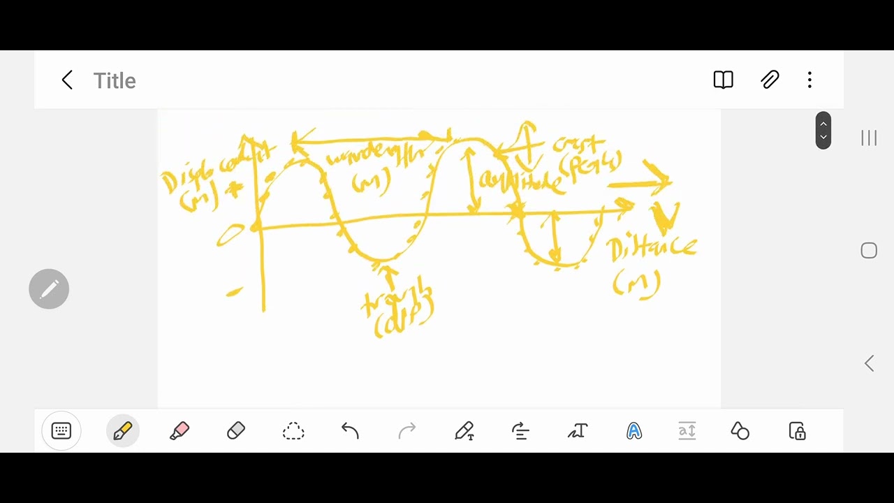 Wave properties - Year 11 Physics - YouTube