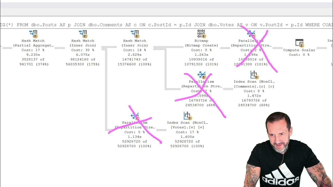 Indexing SQL Server Queries For Performance: Indexed Views And Non ...