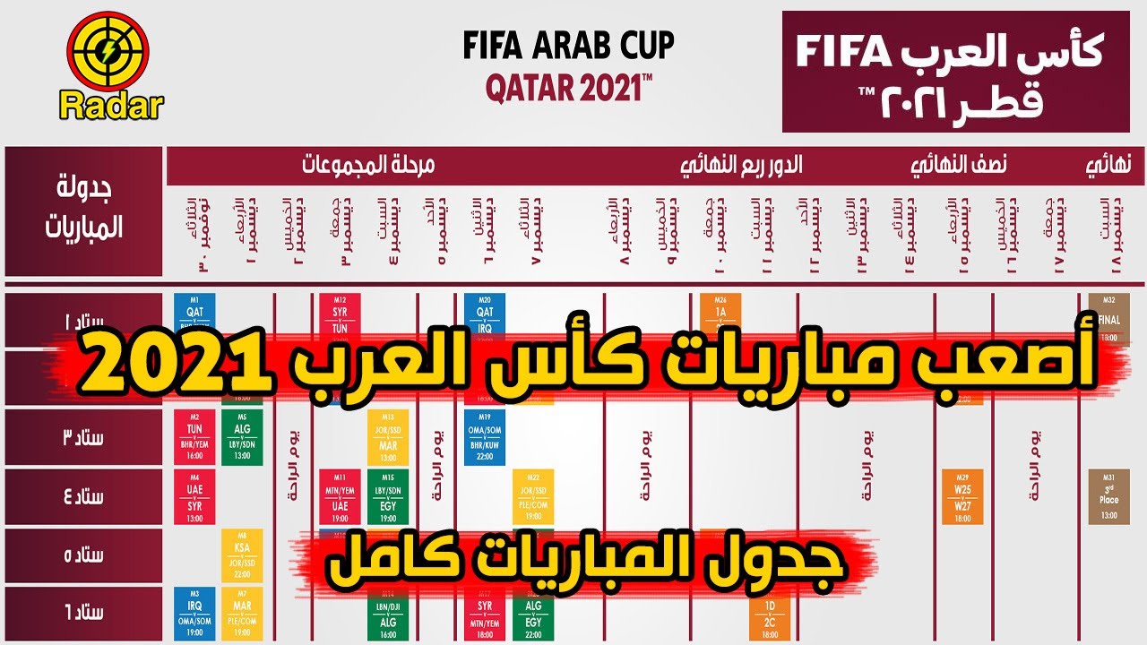أصعب مباريات كأس العرب 2021 جدول المباريات كامل Youtube