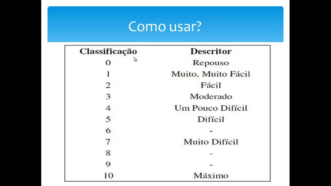 Escala de Percepção Subjetiva de Esforço - YouTube