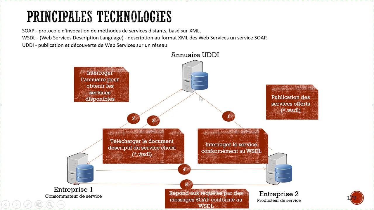 Java EE web Service - YouTube