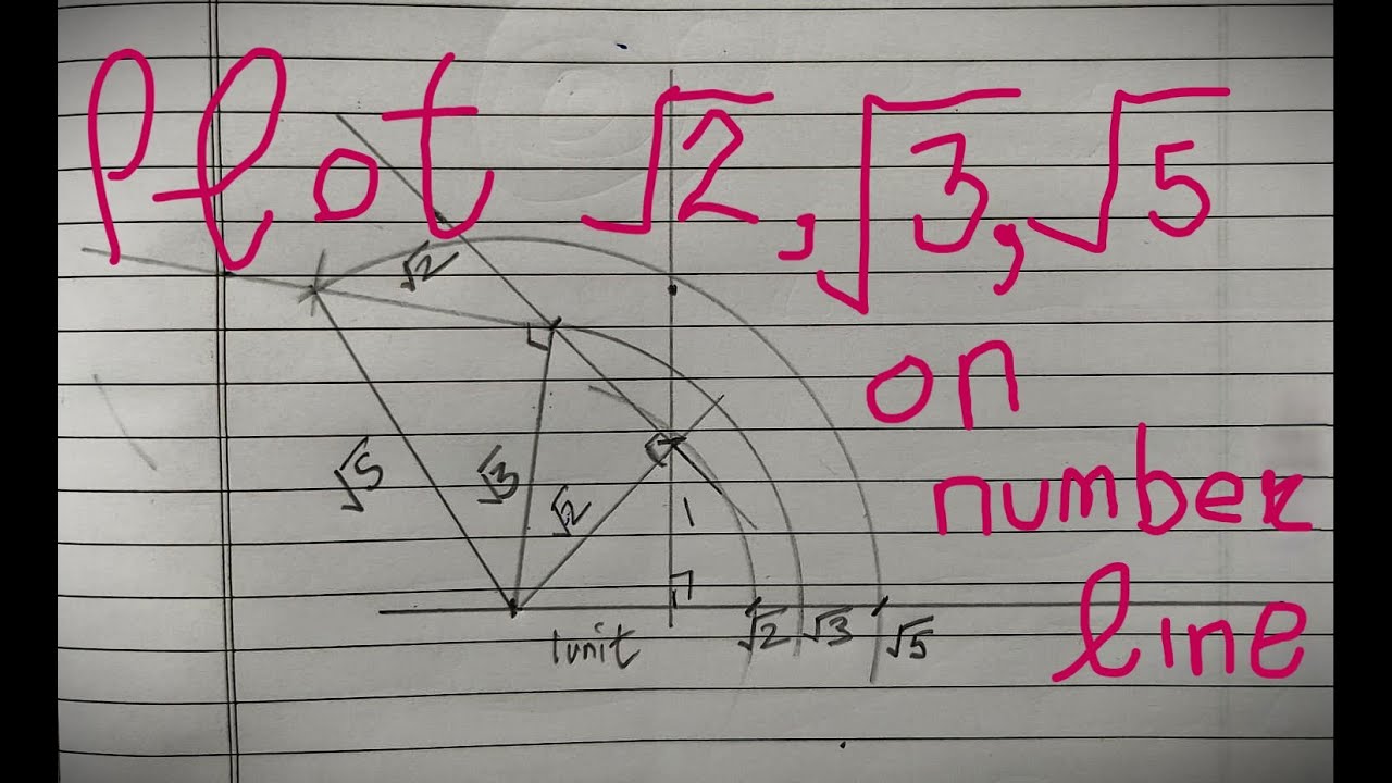PLOT REPRESENT √2 √3 √5 √7 On a Number Line | Square Roots - YouTube