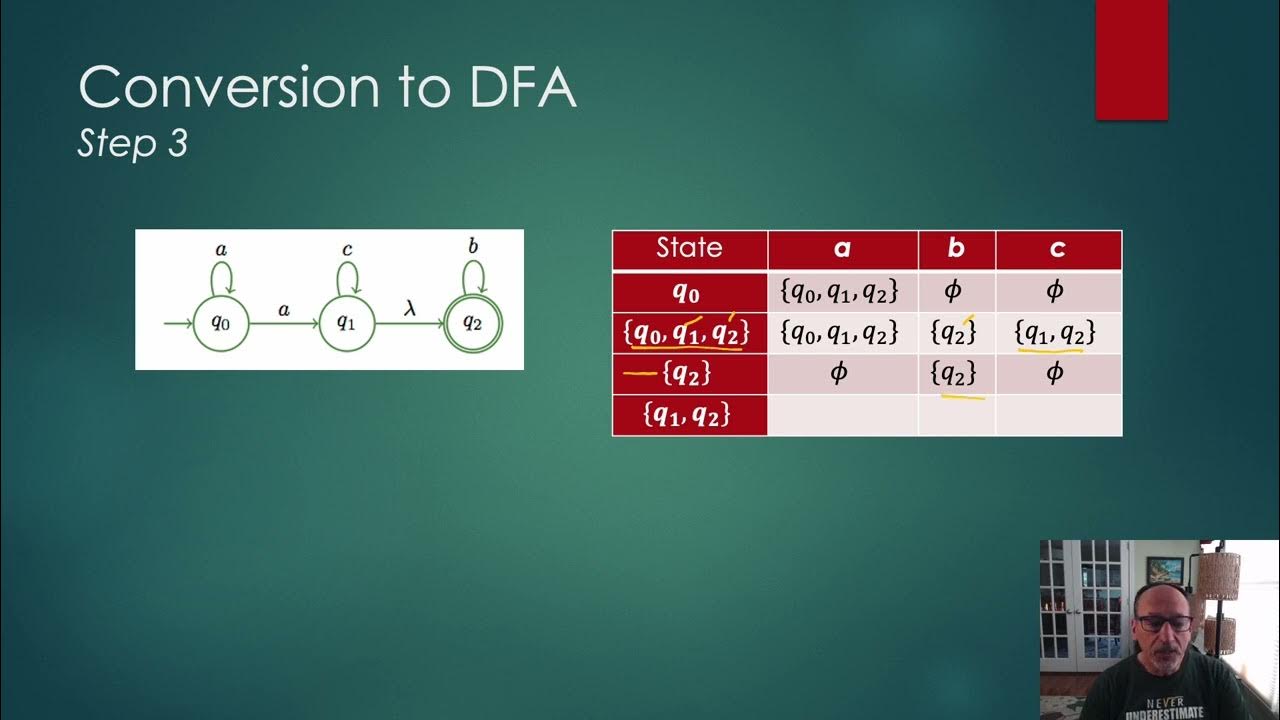 Converting NFAs with Lambda Transitions to DFAs - YouTube