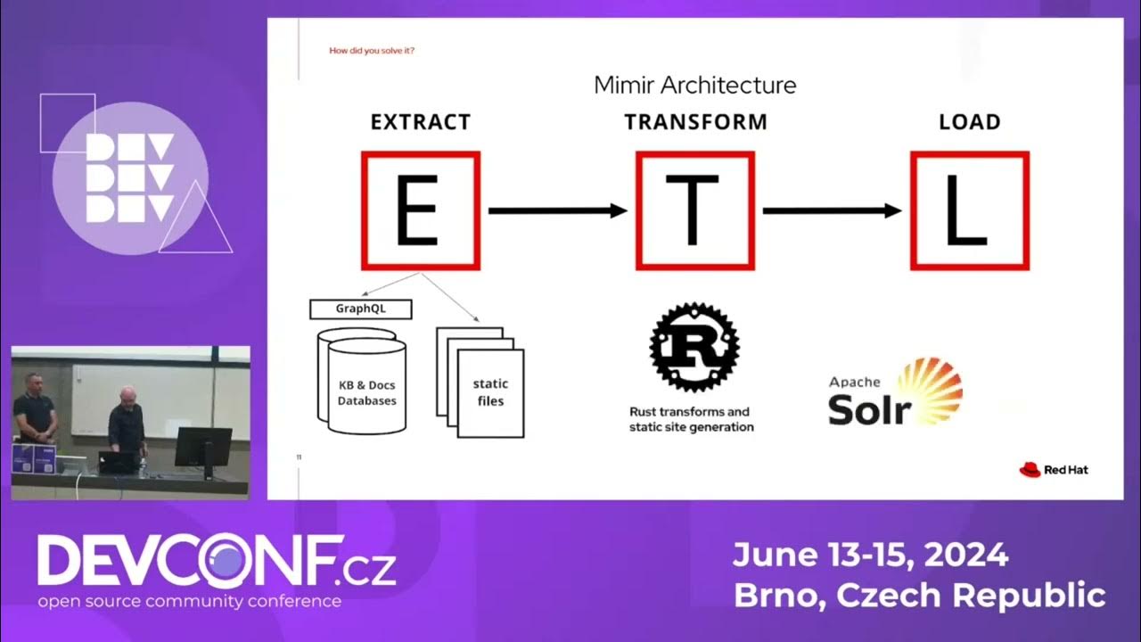 Content is King Under The Mountain - DevConf.CZ 2024 - YouTube