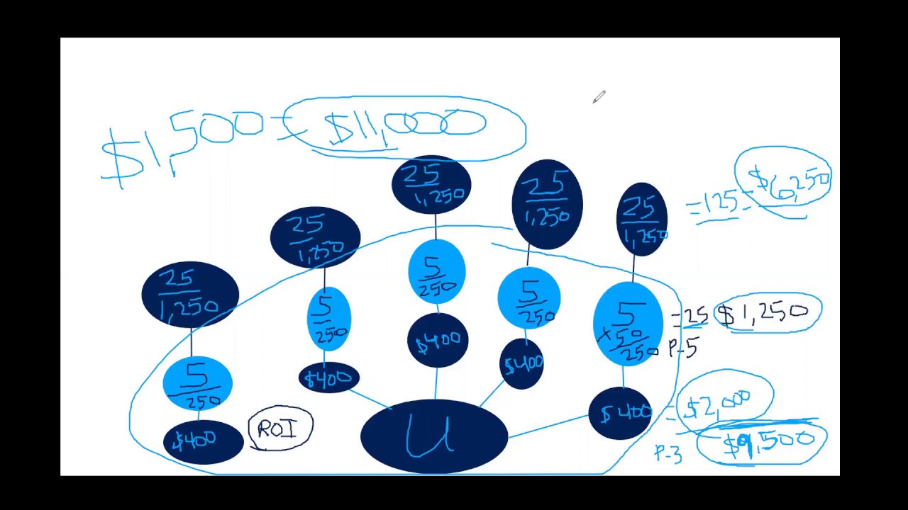 LifeVantage Comp Plan May 2017 - YouTube