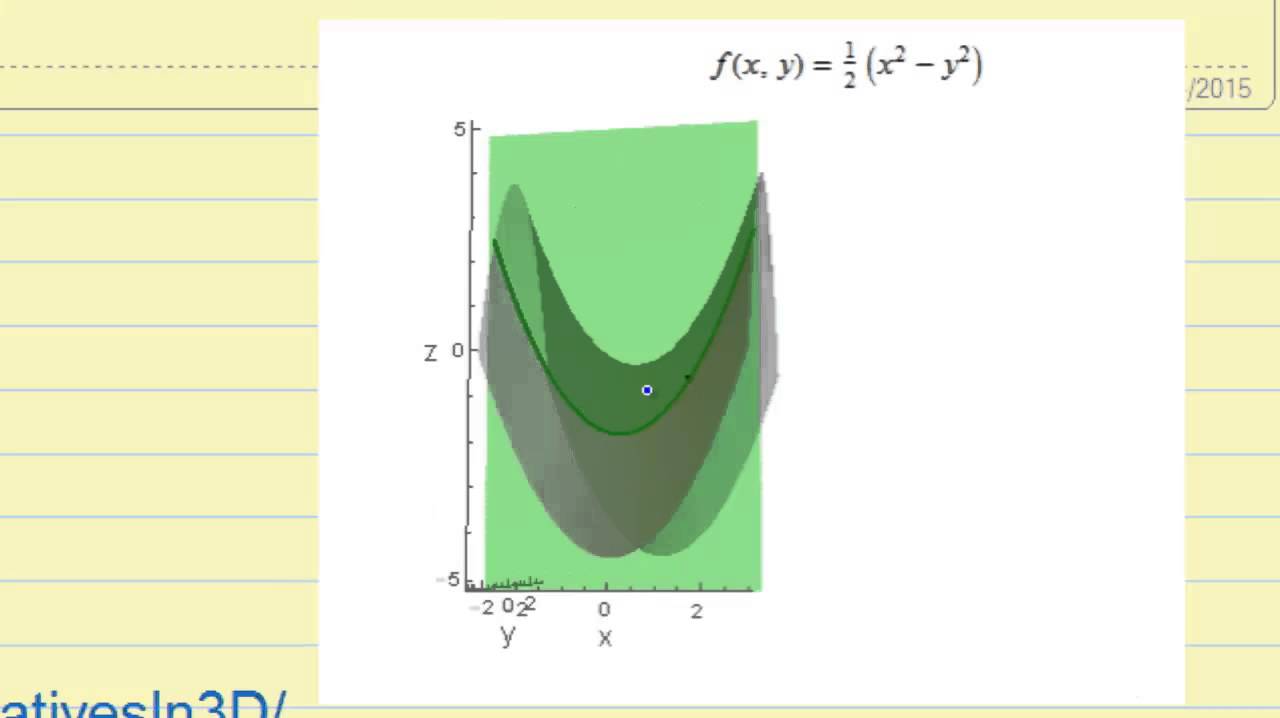Example 4 on geometry of partial derivatives - YouTube