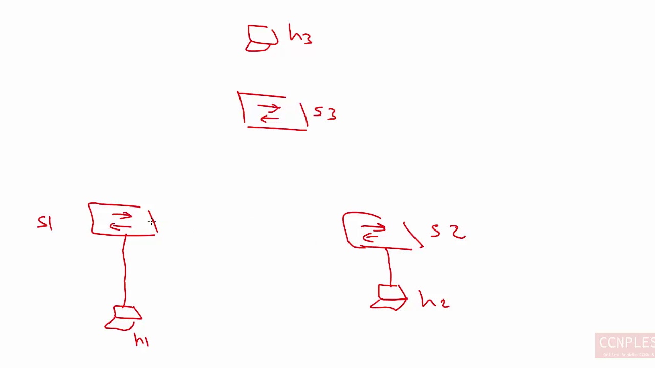 27- making some custom topologies in mini-net - YouTube