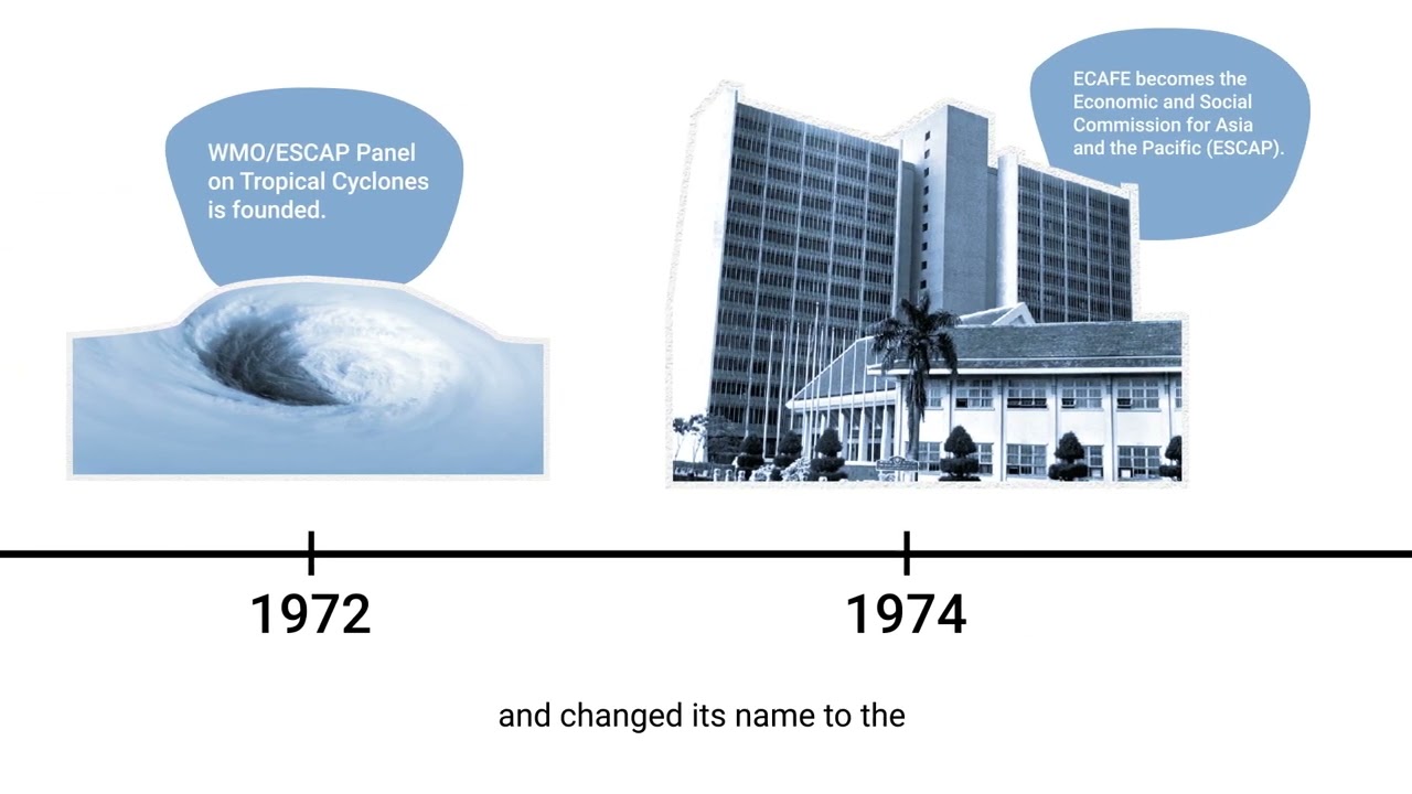 ESCAP75 - History of ESCAP (animation) - YouTube