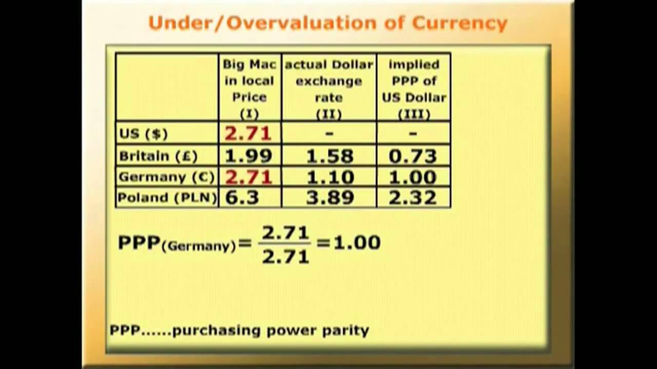 The Big Mac Index Video - YouTube