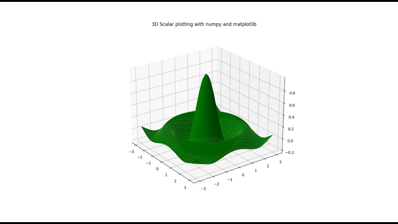3d Scalar Plotting With Python Youtube