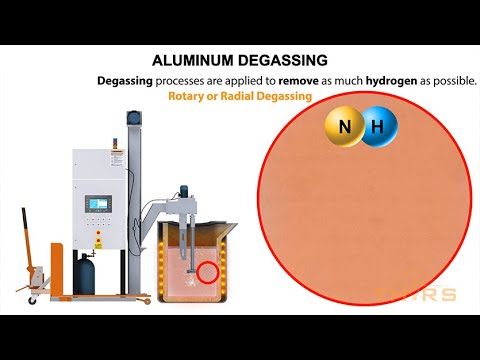 What is Degassing for Molten Aluminum? || Aluminum Melting Fundamentals ...
