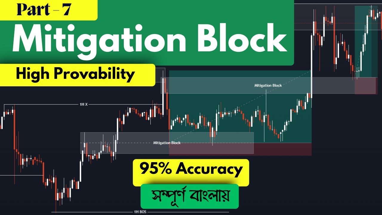 Mitigation Block কি? Beginner থেকে Pro হতে এই ভুলগুলো এড়ান! Order ...