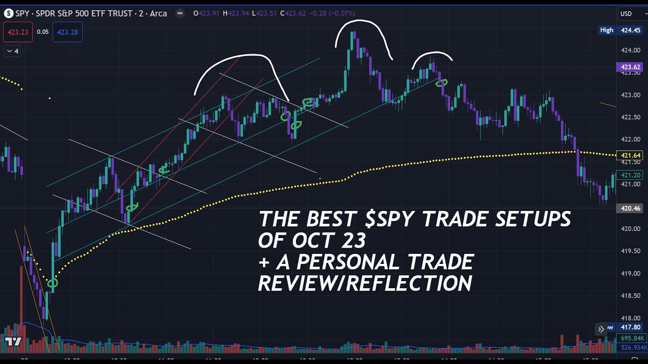 TURNING MY ANALYSIS INTO A TRADING PLAN AND SYSTEM-A PERSONAL TRADE ...