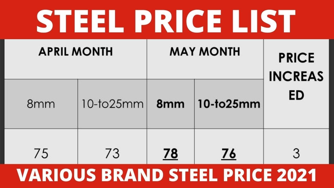 STEEL PRICE IN INDIA 2021| Building Materials Price | Construction ...