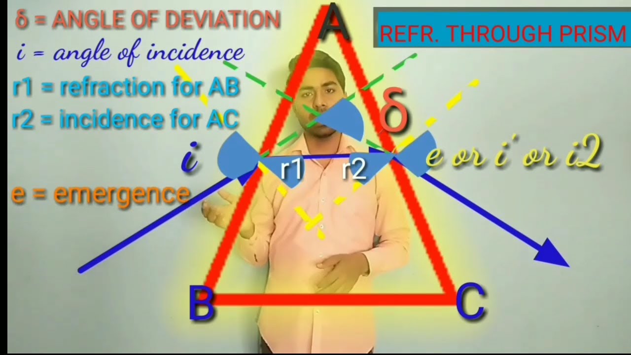 DIFFERENCE BETWEEN REFLECTION AND TOTAL INTERNAL REFLECTION REFRACTION difference-between-reflection-and-total-internal-reflection-refraction