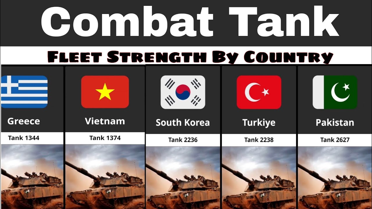 Combat Tank Fleet Strength By Country | Tank Fleet All Countries ...