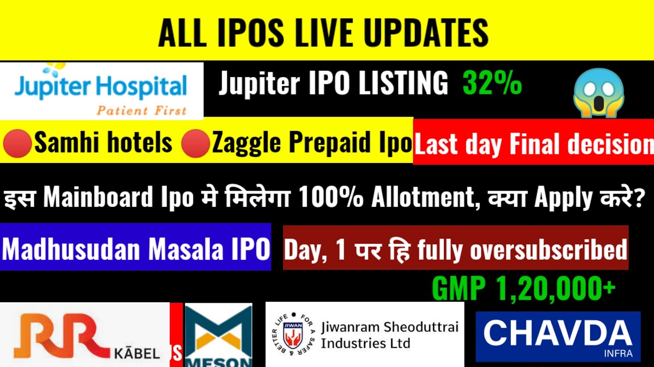 Jupiter Ipo listing 🔴Samhi hotel, Zaggle ipo, Last day Final decision🔴 ...