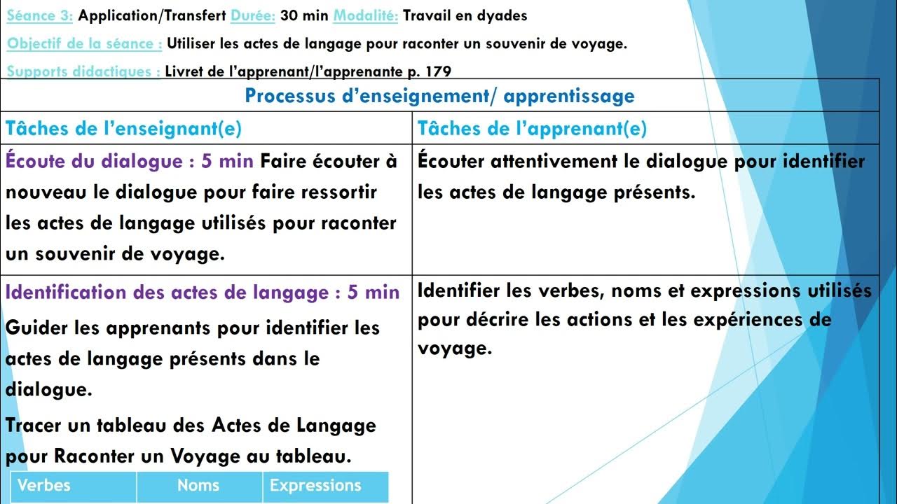 Fiche Pédagogique 1 : Raconter un Voyage - Activités Orales(1) pour la ...