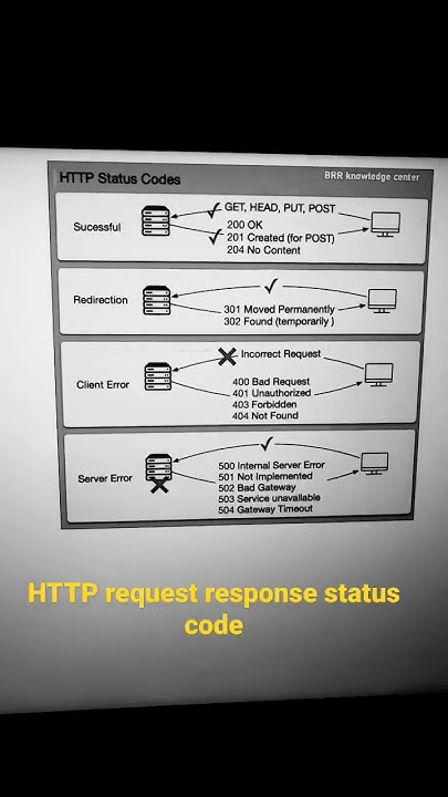 Http request status code - YouTube