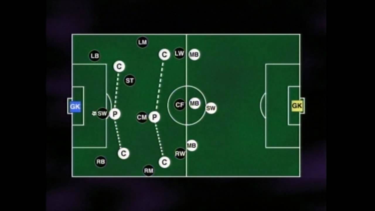 3-4-3 Defensive Shape - YouTube
