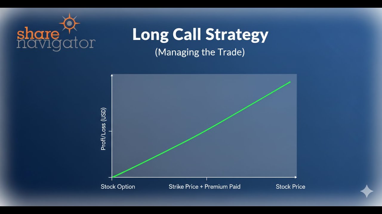 How to manage a Long Call option trade - YouTube