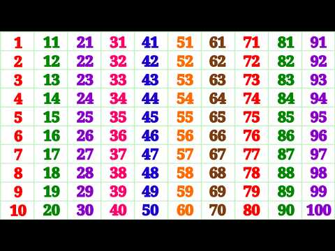 Kindergarten Learning Counting 1 2 3 4 5 6 7 8 9 10 | Count | 1 to 100 | one two three | 123 Numbers