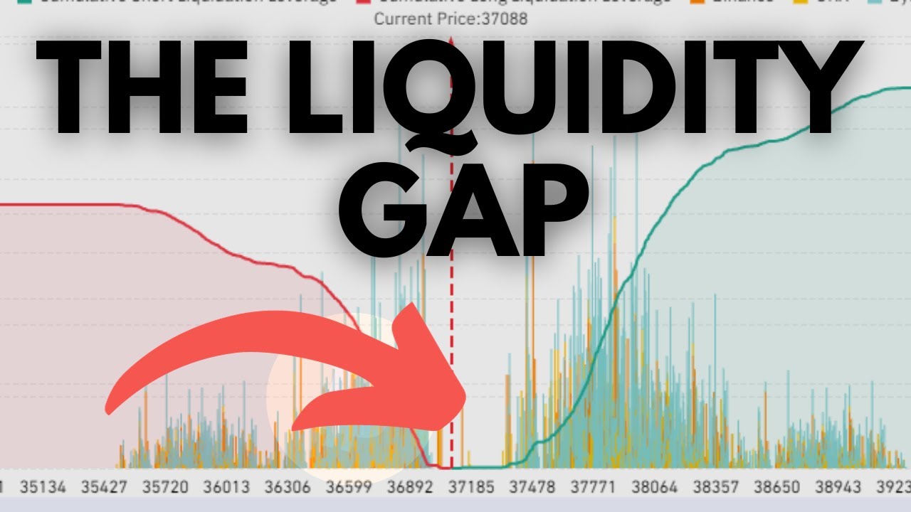How To Find A Liquidity Gap When Trading Cryptocurrency - YouTube