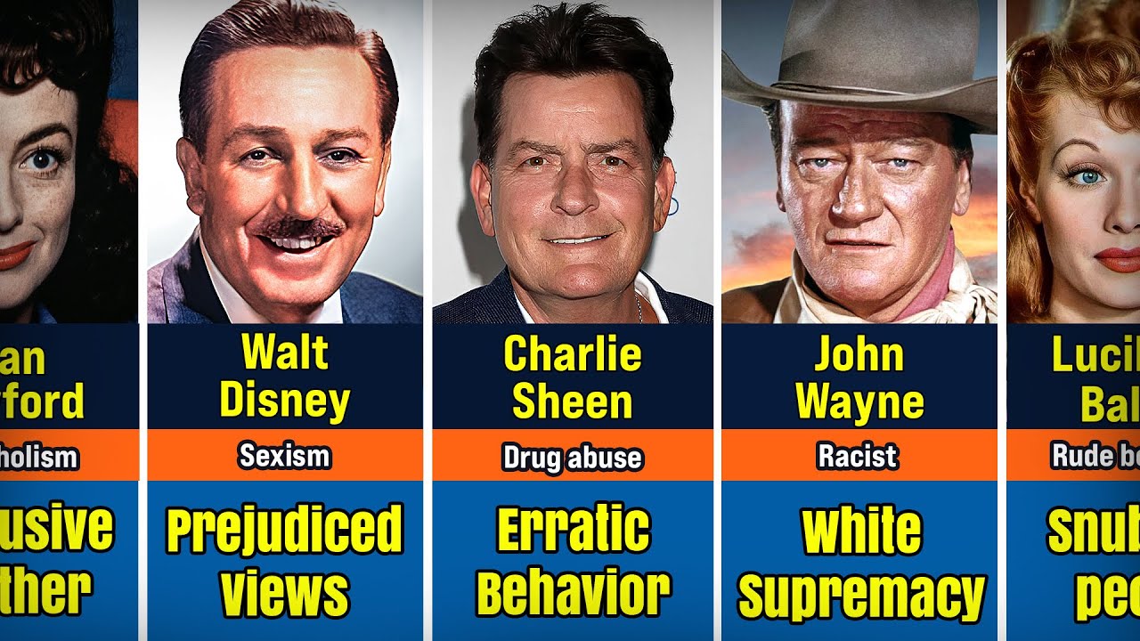 20 BIGGEST DOUCHEB**G Actors in Hollywood History, Here are their ...