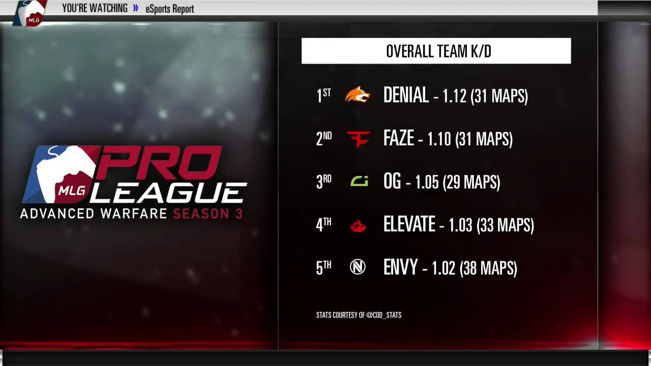 Team Beyond the Scoreboard (eSports Report - July 27th 2015) - YouTube