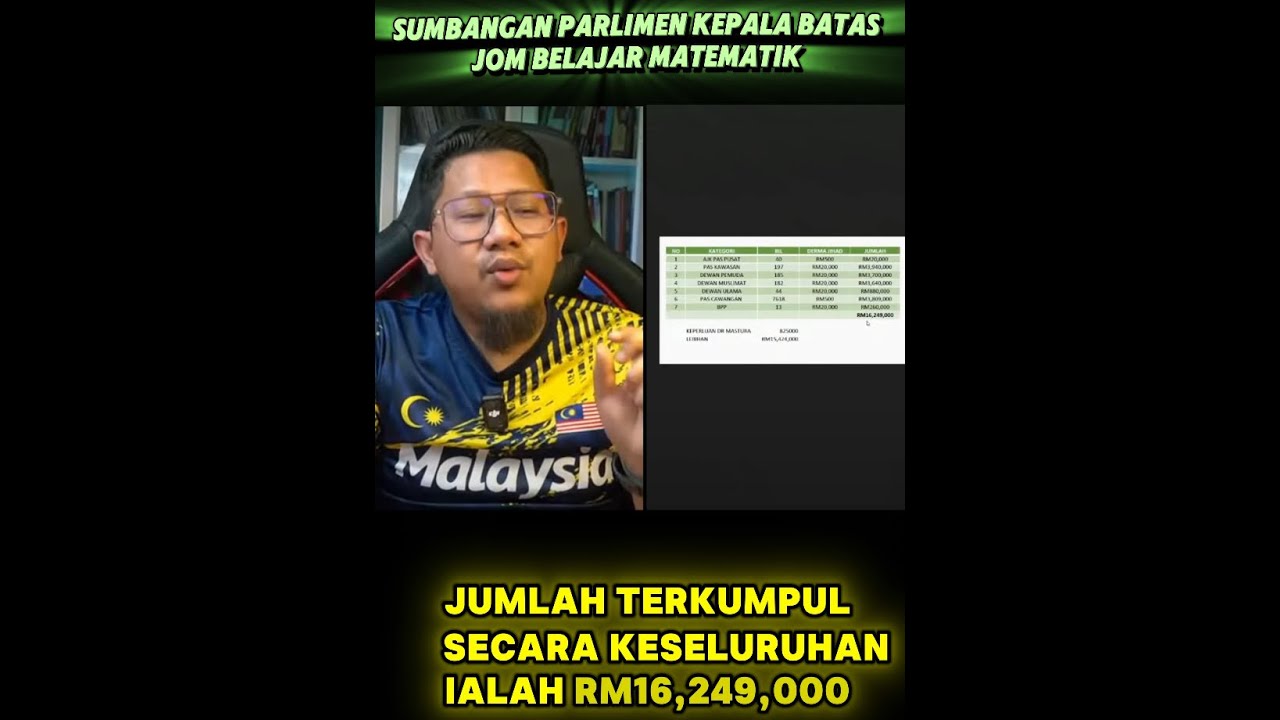 DERMA JIHAD - SUMBANGAN PARLIMEN KEPALA BATAS - YouTube