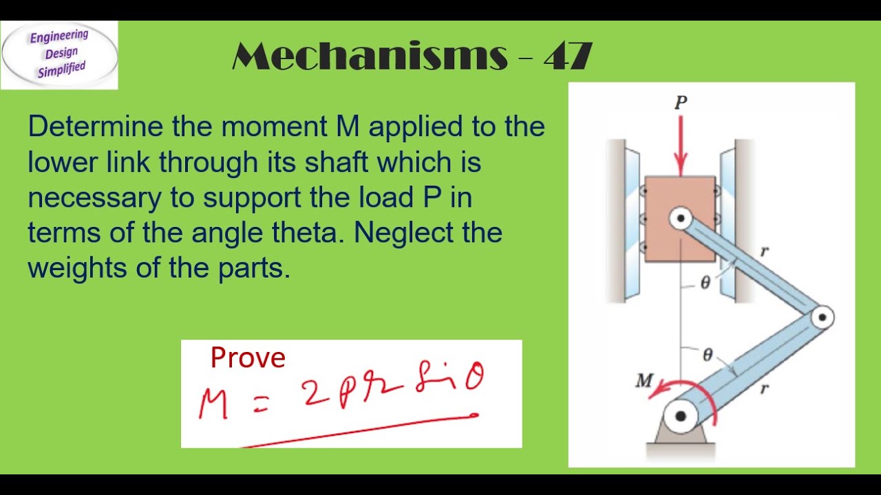 Slider crank mechanism | Static force analysis - YouTube