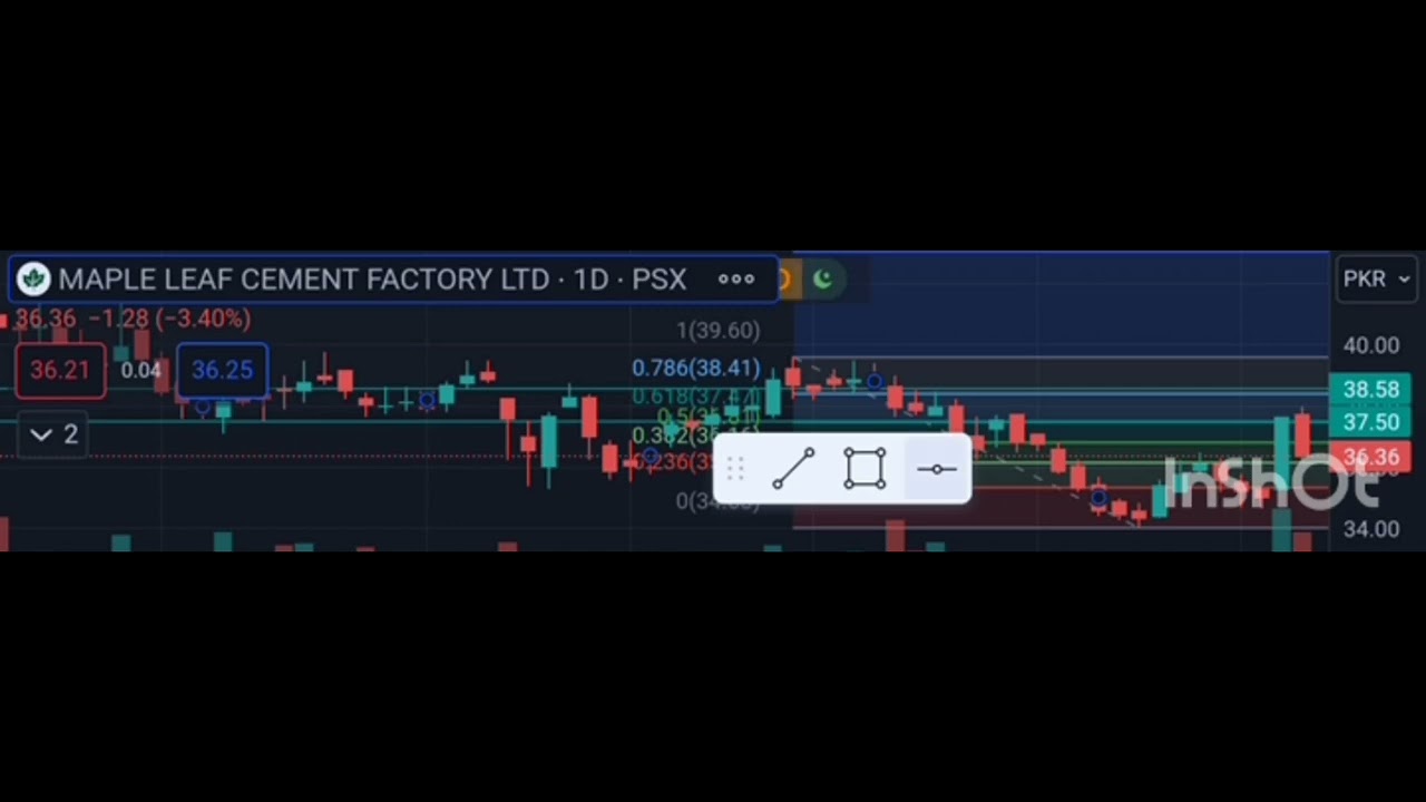 Cement Stock MLCF MAPLEAF CEMENT سیمنٹ اسٹاک - YouTube