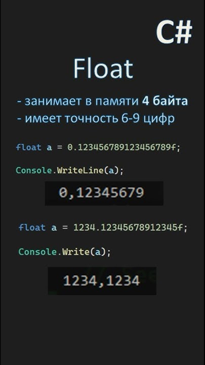 Типы данных в Csharp Csharp Programming Dotnet Coding Microsoft Sharp Python Javascript