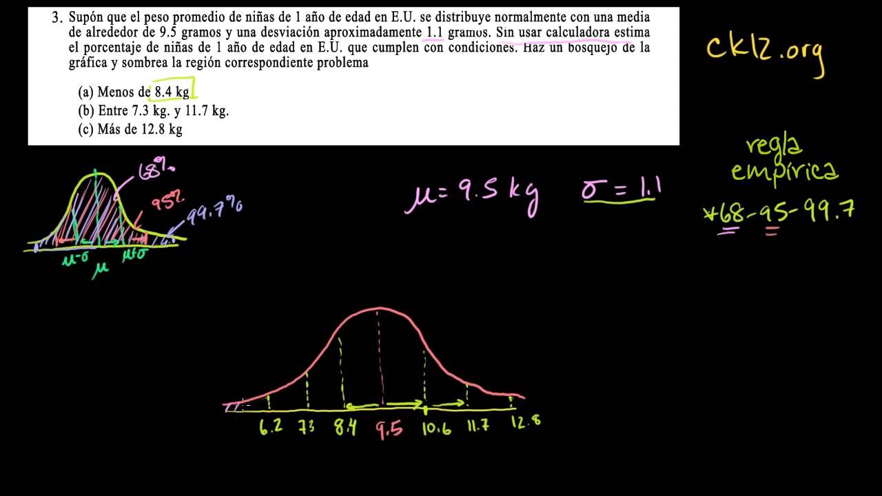 Distribución normal La regla empírica - YouTube