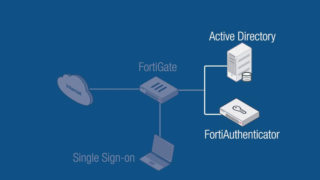 Basic Setup Video for FortiAuthenticator - YouTube