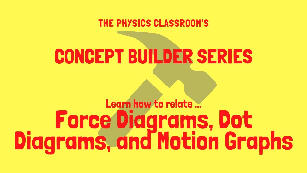 Force Diagrams, Dot Diagrams, And Motion Graphs - YouTube