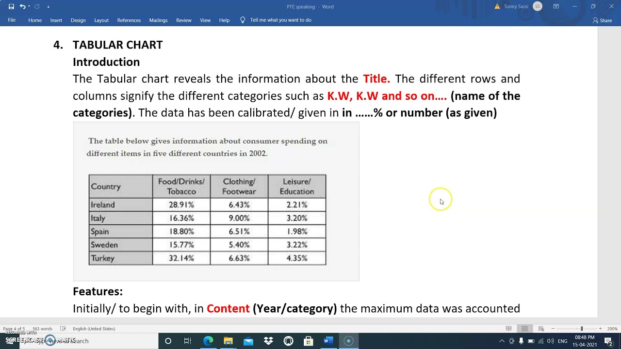 PTE DESCRIBE IMAGE 4 tabular chart template with complete explanation ...