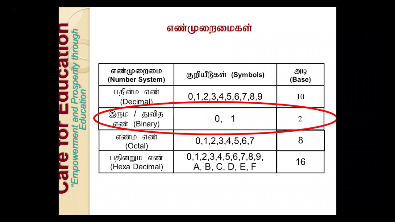 Grade 10 / Class 10 (17March2021)Free Online ICT Classes - YouTube