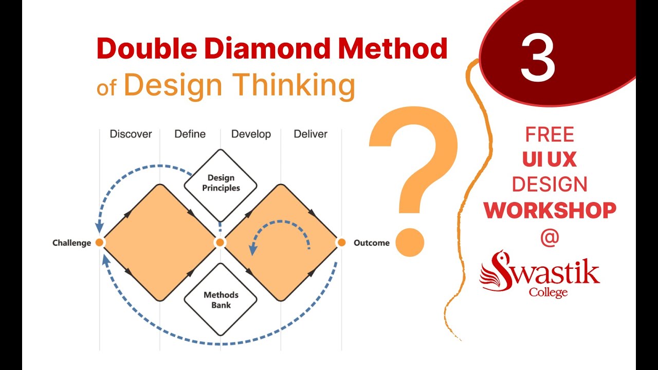 UI UX Design Workshop [part 03] - Double Diamond Method of Design ...