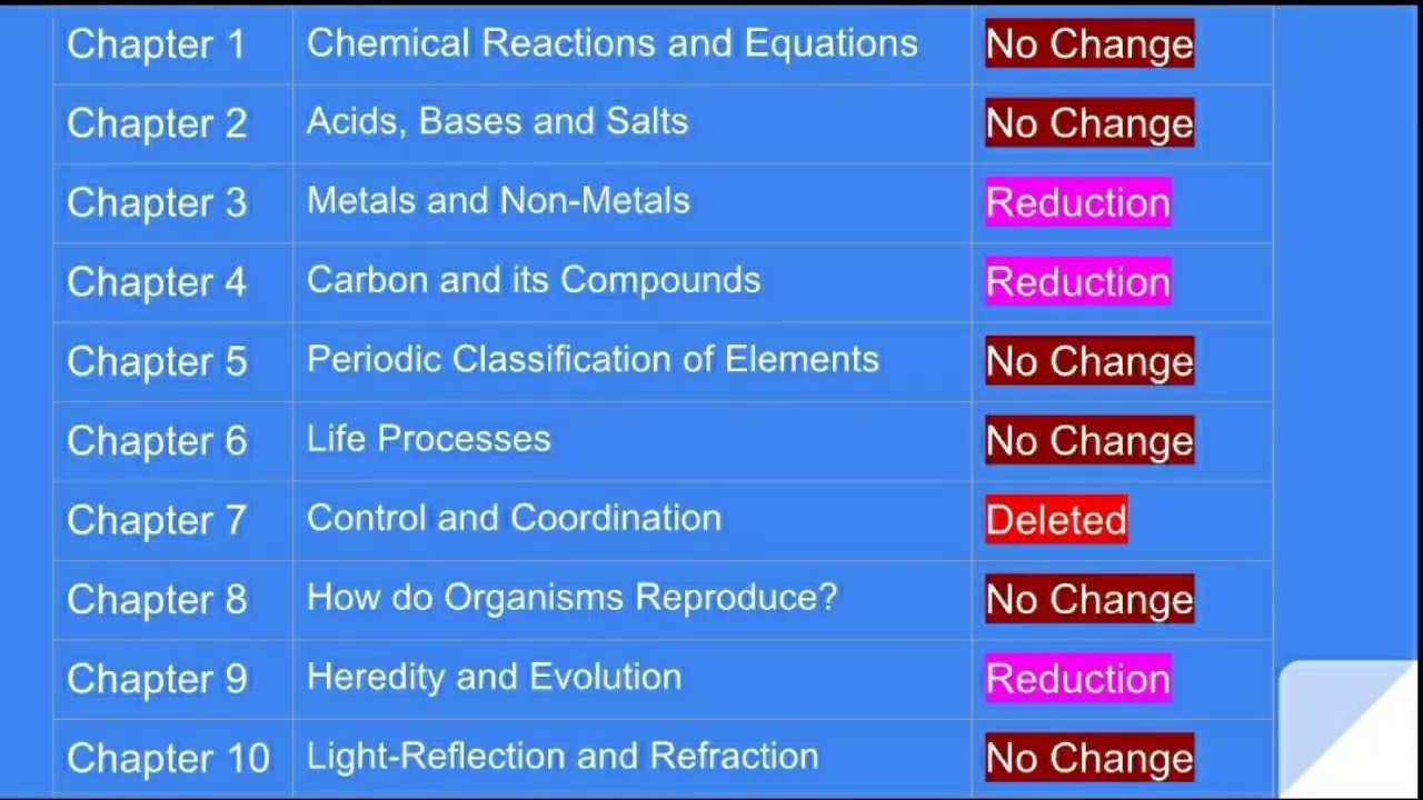 New Revised Syllabus for SCIENCE Class 10 CBSE - 2021 BOARDS - YouTube
